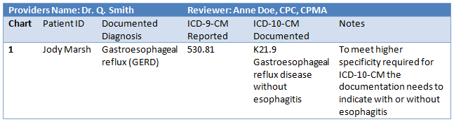 Wiki - ICD-10 Auditing Tool | Medical Billing and Coding Forum - AAPC
